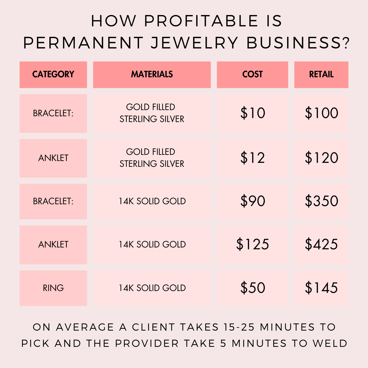 How Profitable is Permanent Jewelry Business? – Nina Wynn